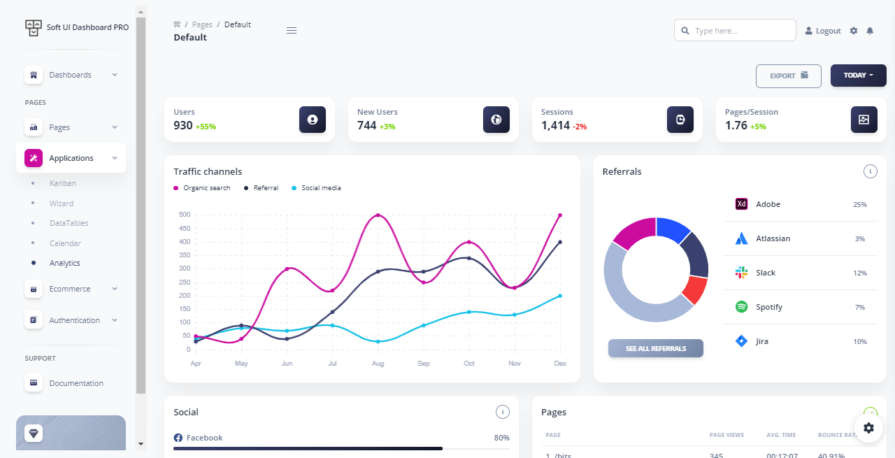 Soft UI Dashboard PRO - Flask Soft UI Dashboard PRO - Flask