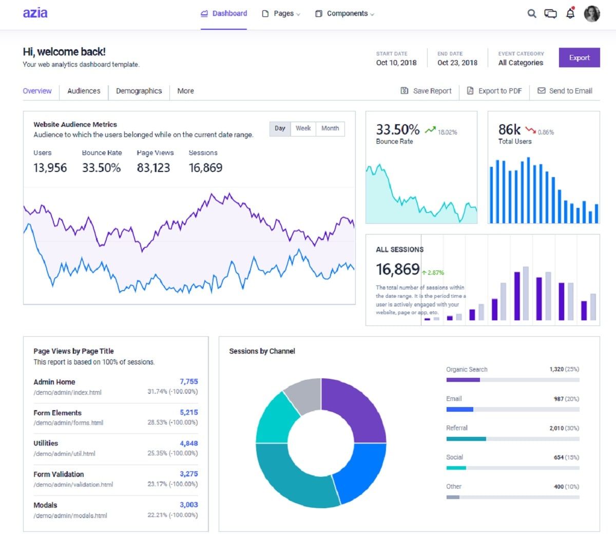 Azia Admin Angular - Free Template