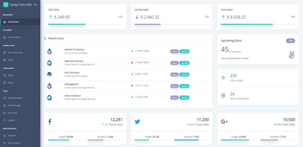 Datta Able - Open-Source Flask Template