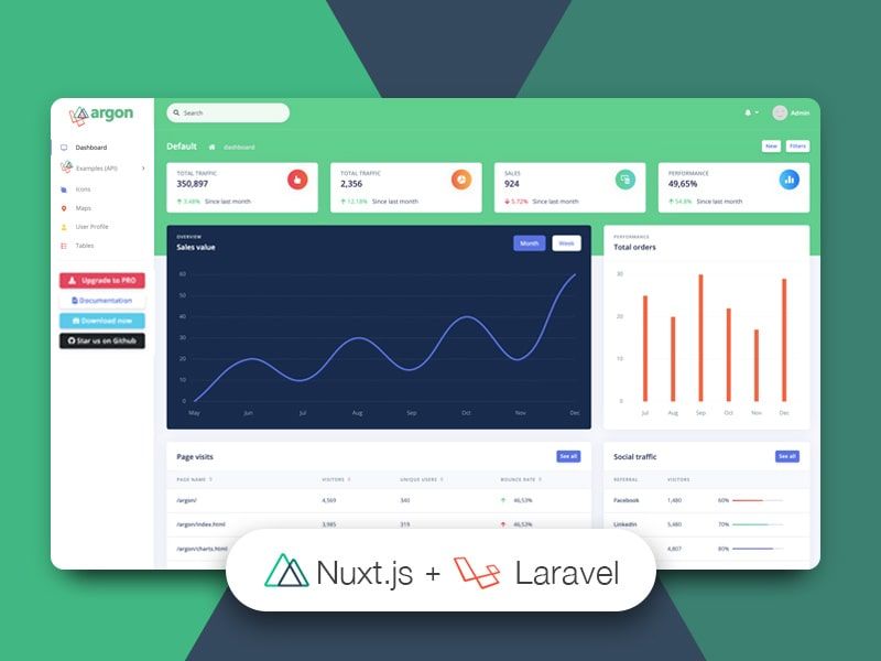 Nuxt Argon Dashboard Laravel - Free Template