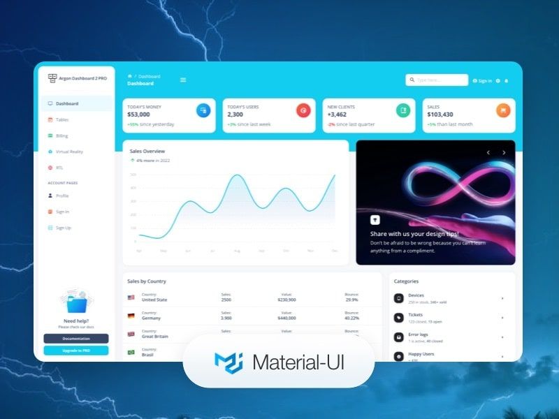 React v18 - Templates and Starters
