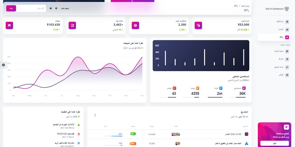 Soft UI Dashboard - Open-Source Bootstrap 5 Dashboard
