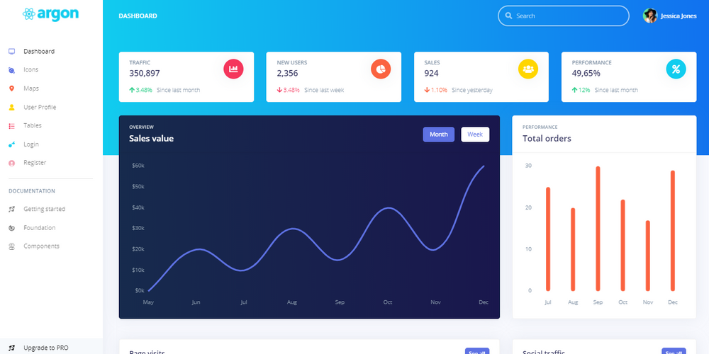 React Dashboards - Open-Source and Free (Curated List)