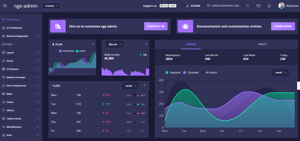 Ngx-Admin - Free Angular Dashboard Ngx-Admin - Free Angular Dashboard