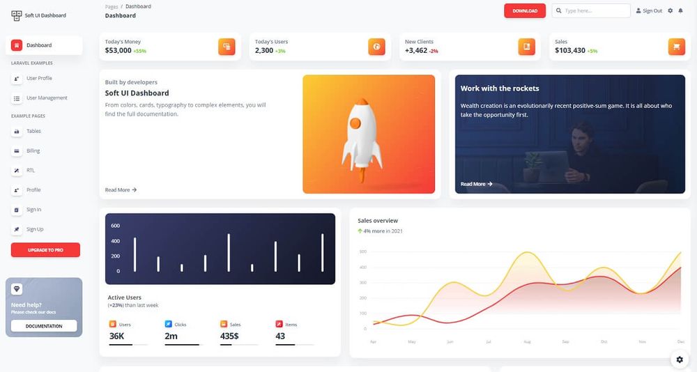 Laravel Dashboard Templates - Curated List