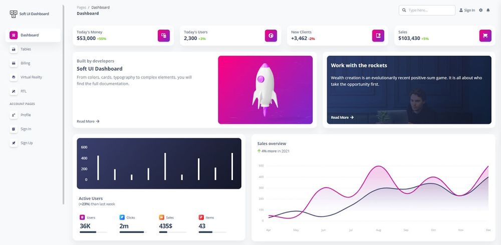 Free Dashboards - 5 Killer Templates for 2021