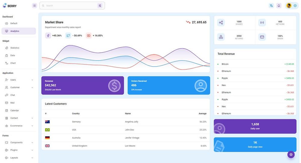 Material Dashboard React PRO - Curated List
