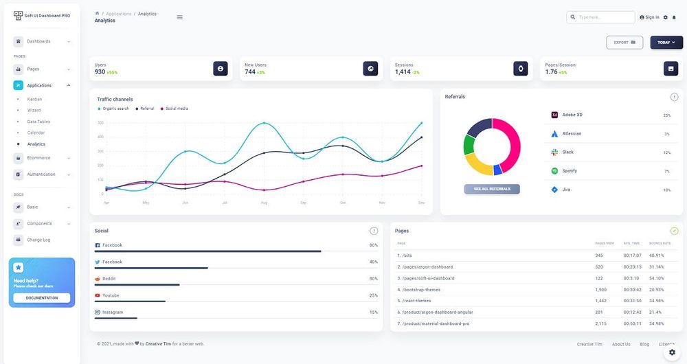 Material Dashboard React PRO - Curated List