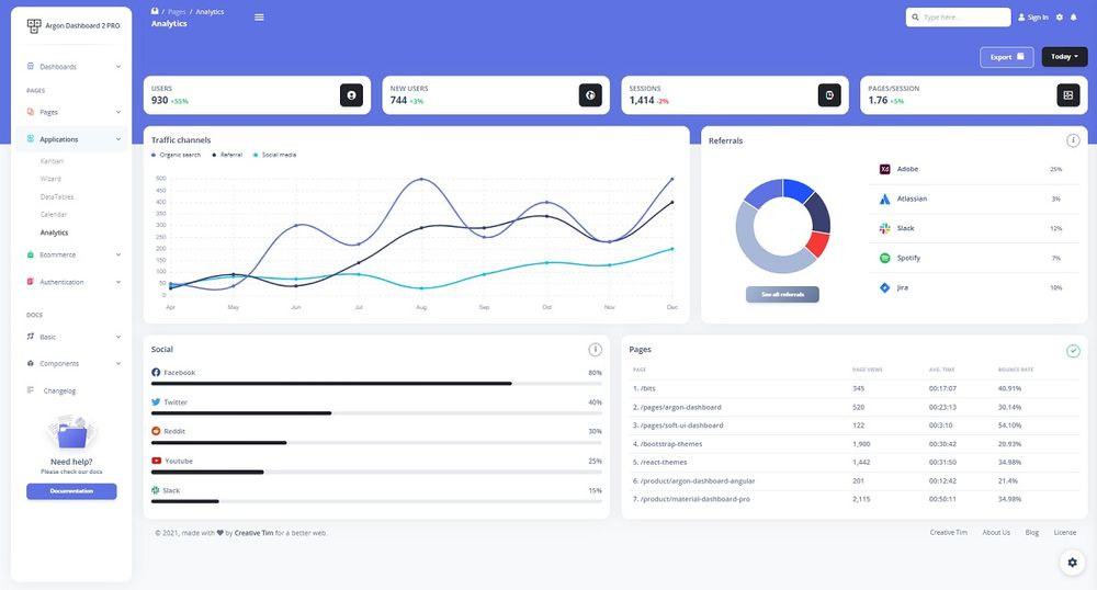 Argon Dashboard PRO - Bootstrap 5 Version