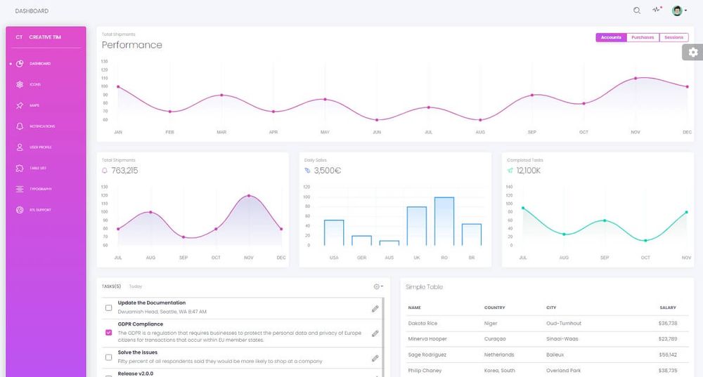Black Dashboard - Free Admin Dashboard