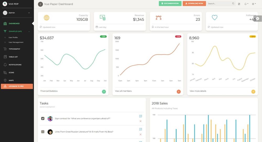 Laravel - Open-Source Dashboards Laravel - Open-Source Dashboards