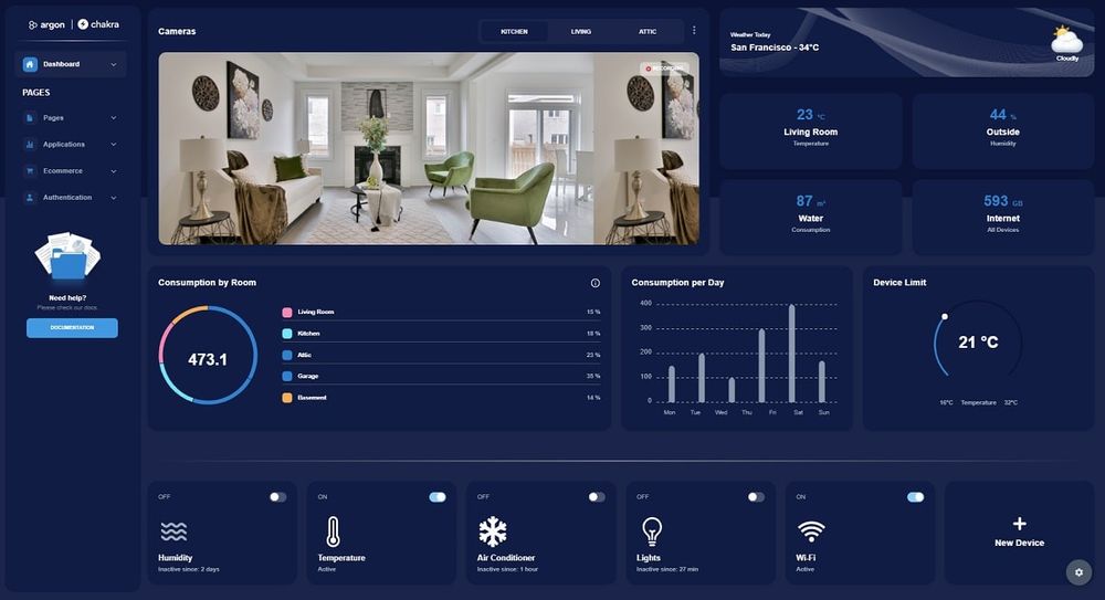 Argon Dashboard Chakra PRO