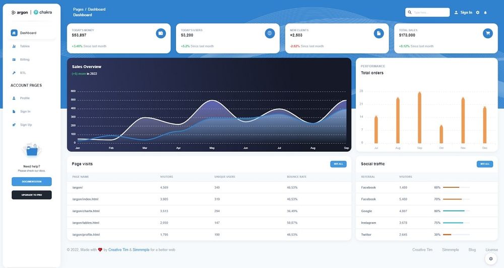 Creative-Tim - Latest Freebies: Soft Laravel, Purity Chakra