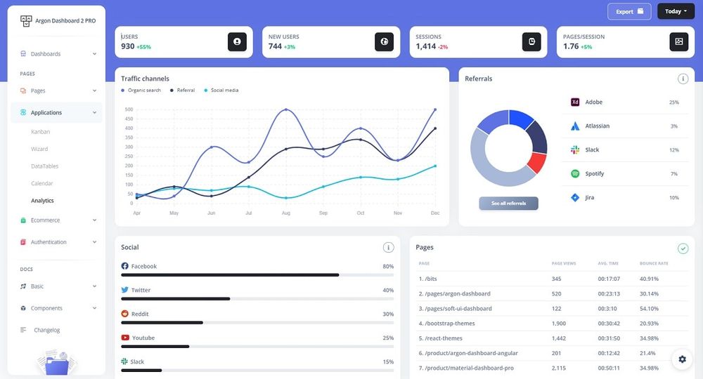 Argon Dashboard 2 PRO - Premium BS5 Template
