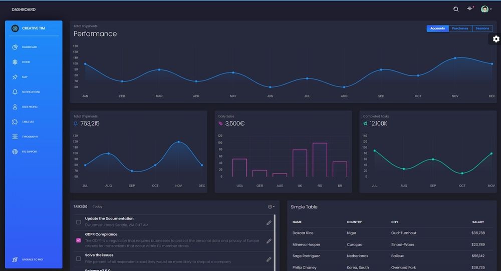 Black Design - Curated List with Dashboards