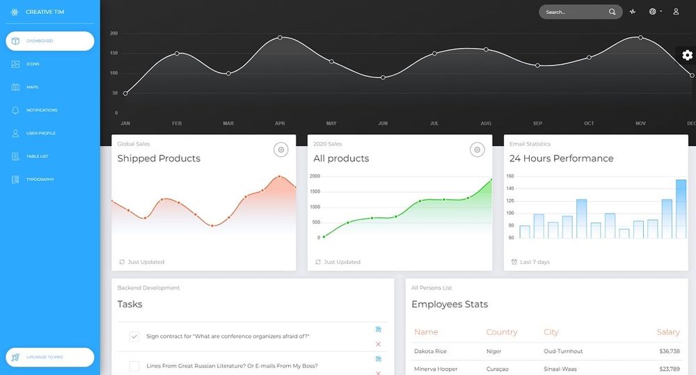 Now UI Dashboard React - Free Product