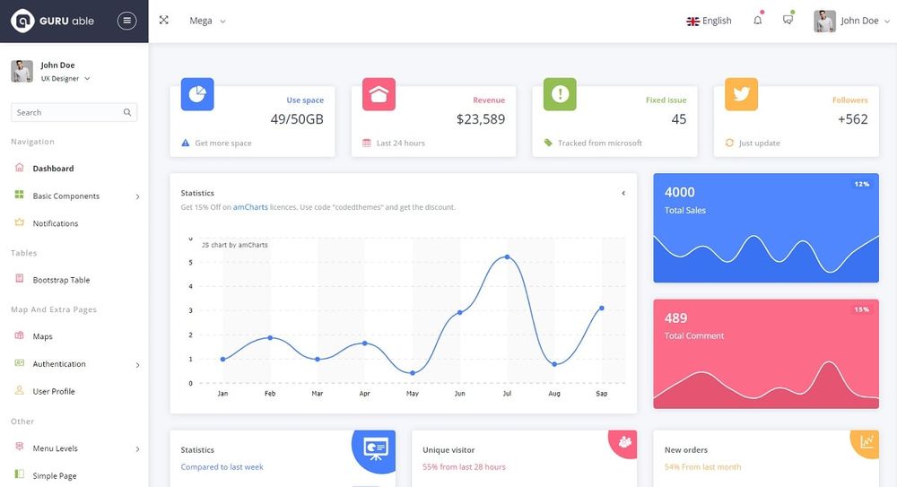 CodedThemes - Free Products (React, Angular, Bootstrap)