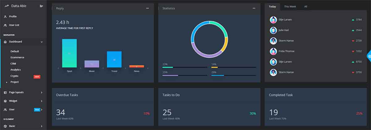 Flask HTML CSS Template - Volt Dashboard