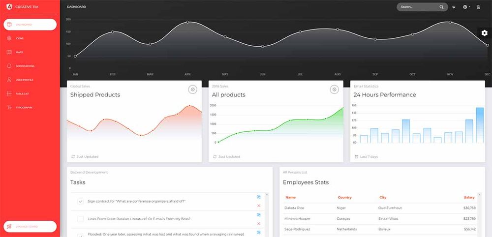 Now UI Dashboard Angular - Open-Source Template