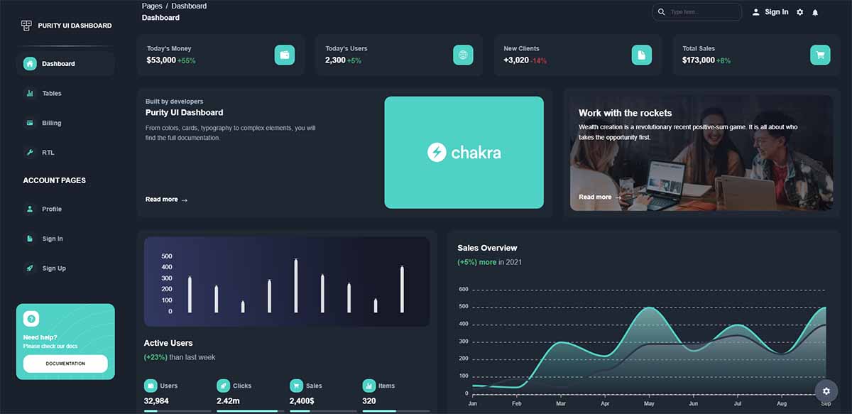 Purity Ui Dashboard Free React Dashboard