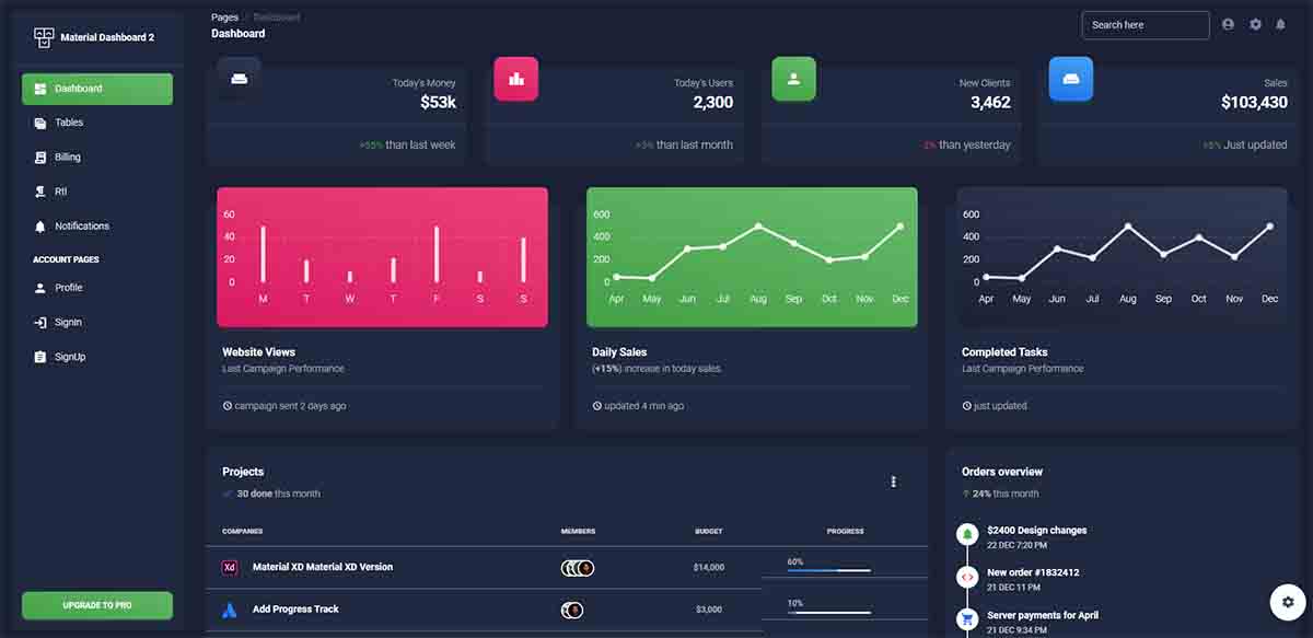 Vue Material Dashboard - Open-Source Product