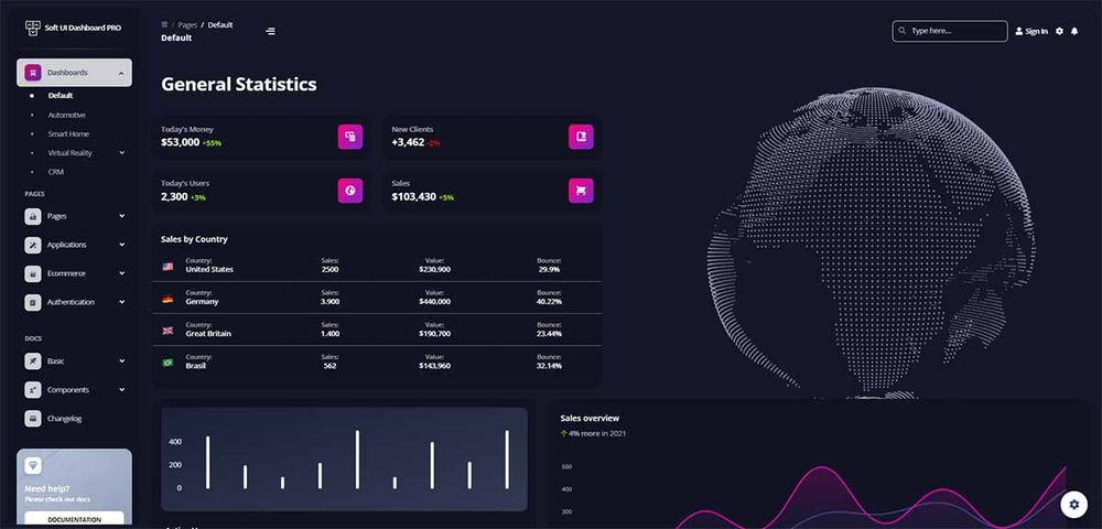 Cool Designs - Soft UI Dashboard Pro Tailwind