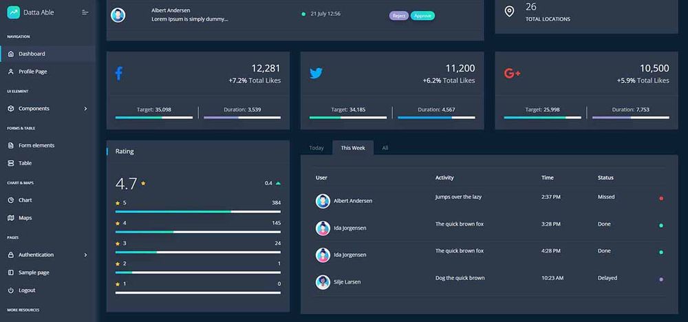 Free Django Starter - Datta Able