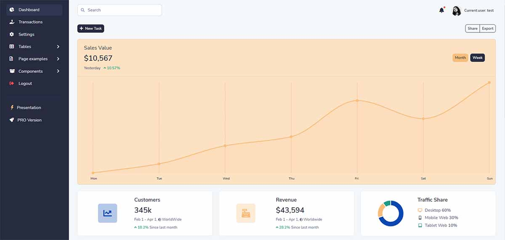 Django Bootstrap 5 - Volt Dashboard (Free Product)
