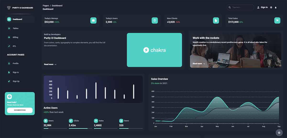 Purity UI Dashboard - Open-Source React Template