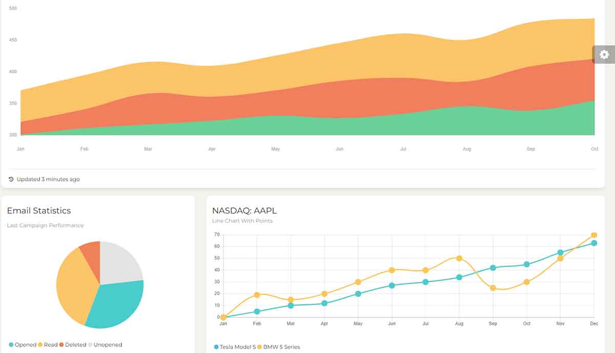 Admin Dashboards