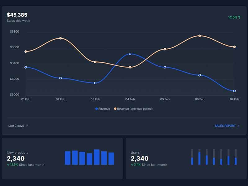 Vision UI Dashboard React - Free Product