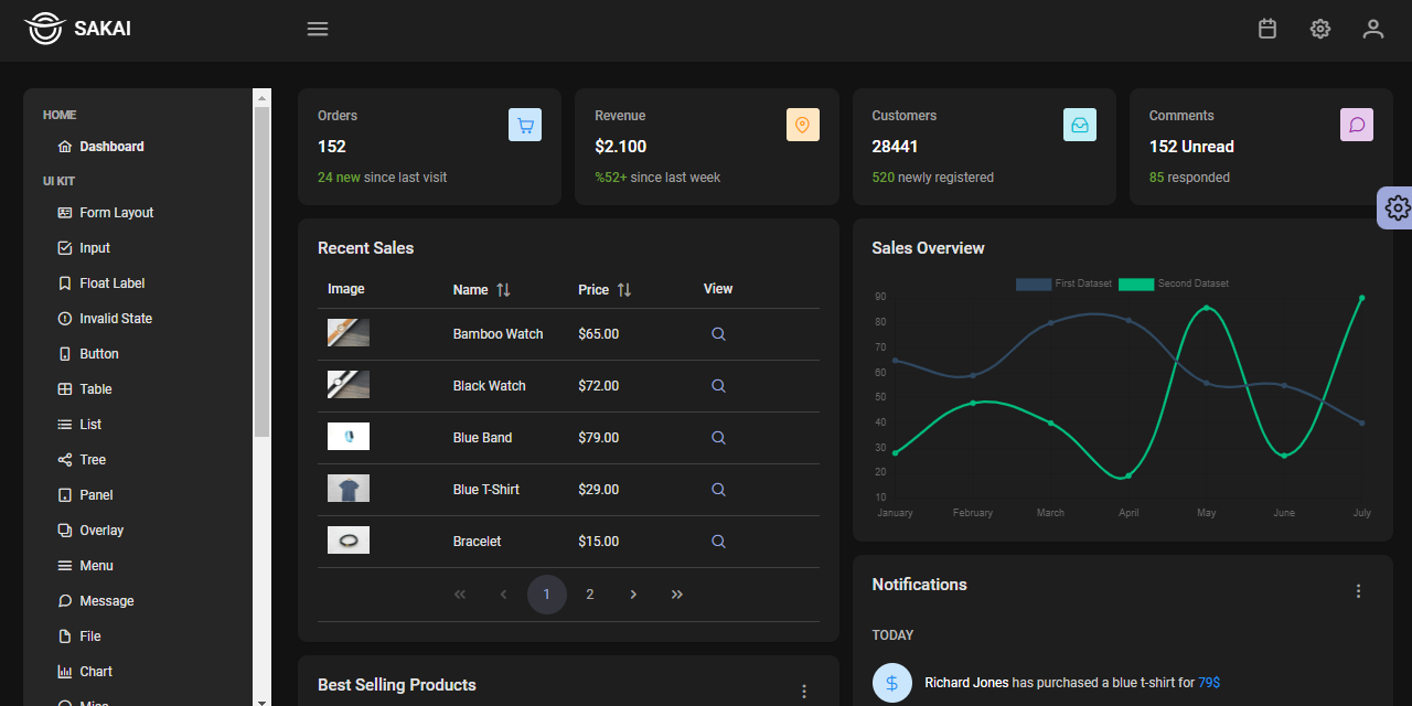 Free React Dashboard - Sakai