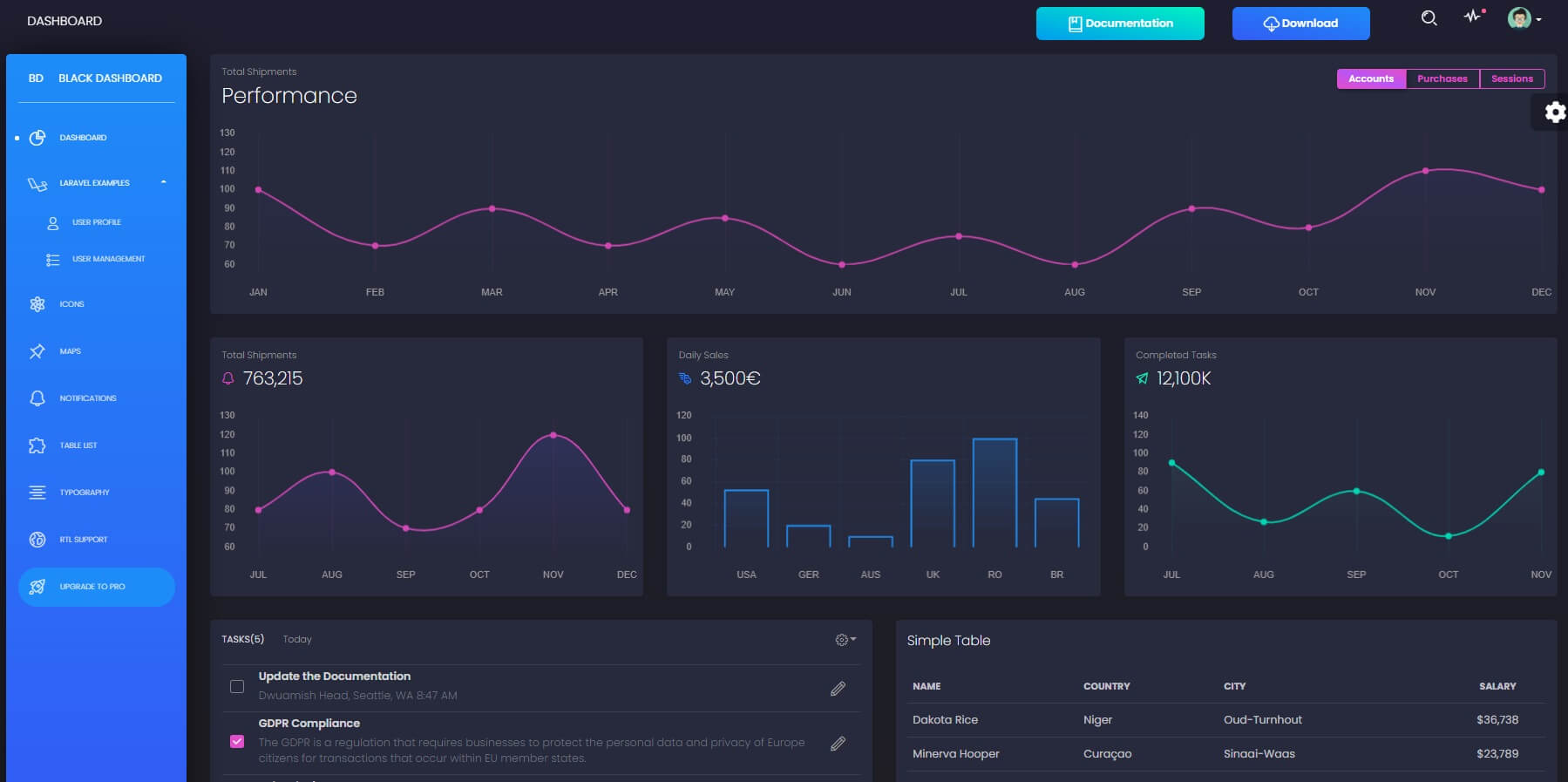 Laravel Theme Download Modern Ui Kits To Start Fast