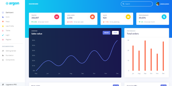 React Dashboards - Open-Source and Free (Curated List)