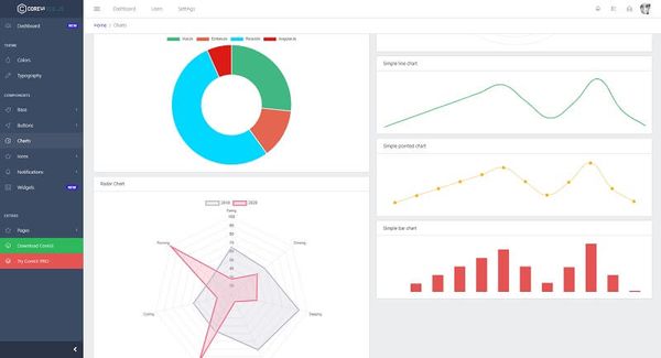 CoreUI - Open-Source Products
