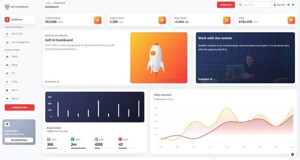 Laravel Dashboard Templates - Curated List