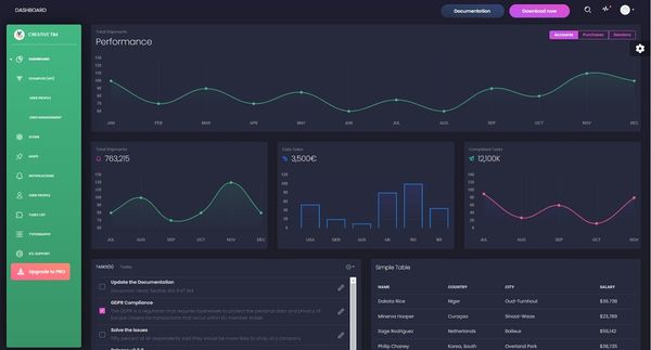 Laravel - Open-Source Dashboards Laravel - Open-Source Dashboards