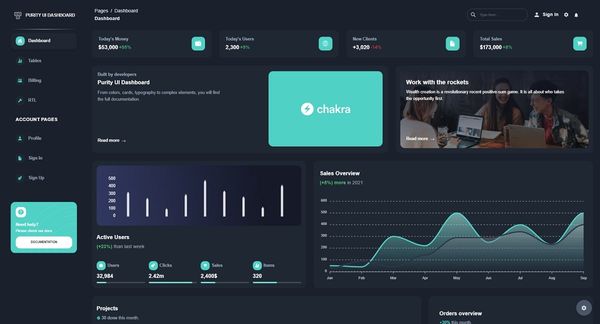 Black Design - Curated List with Dashboards
