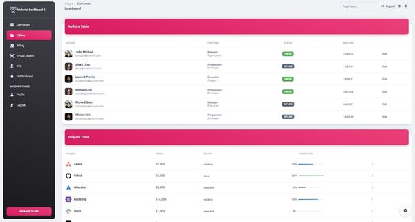 Material Dashboard - Free Django Template