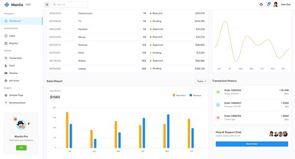 Mantis React Open Source Material Ui Template