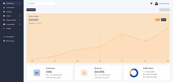 Django Bootstrap 5 - Volt Dashboard (Free Product)