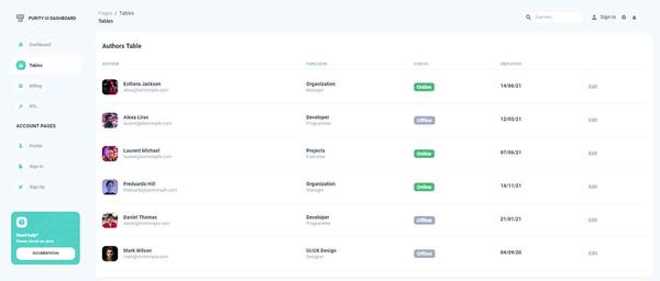 Purity UI Dashboard - Open-Source React Template
