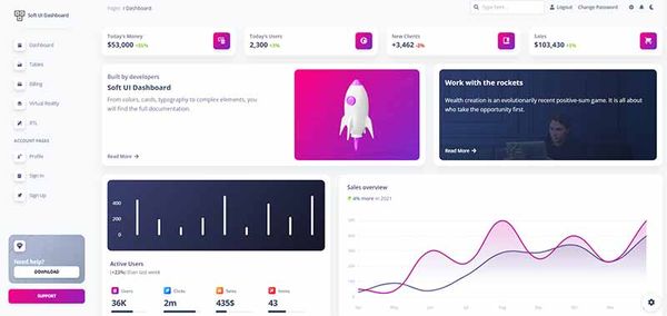 Django Soft Dashboard - New Codebase, CI/CD via Render