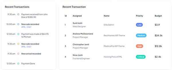 Modernize Tailwind - Free Admin Template by AdminMart